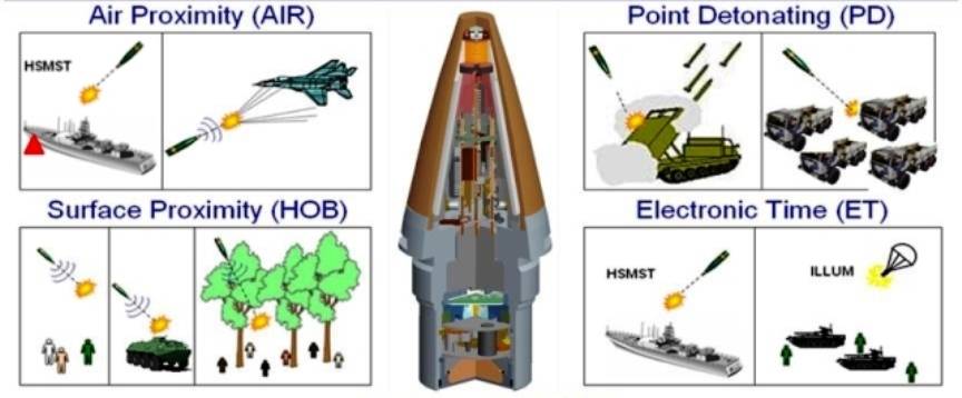 US Navy Receives Advanced Projectiles