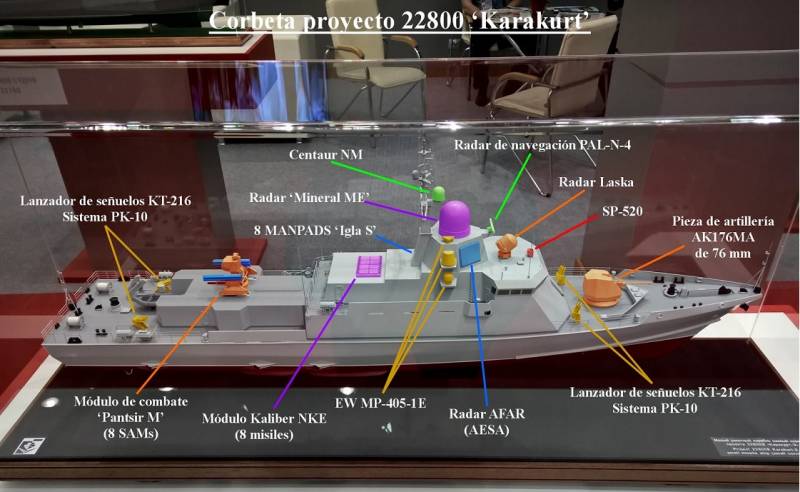 «Гремящий» и другие. Получит ли наш флот эффективные корабли ближней зоны?