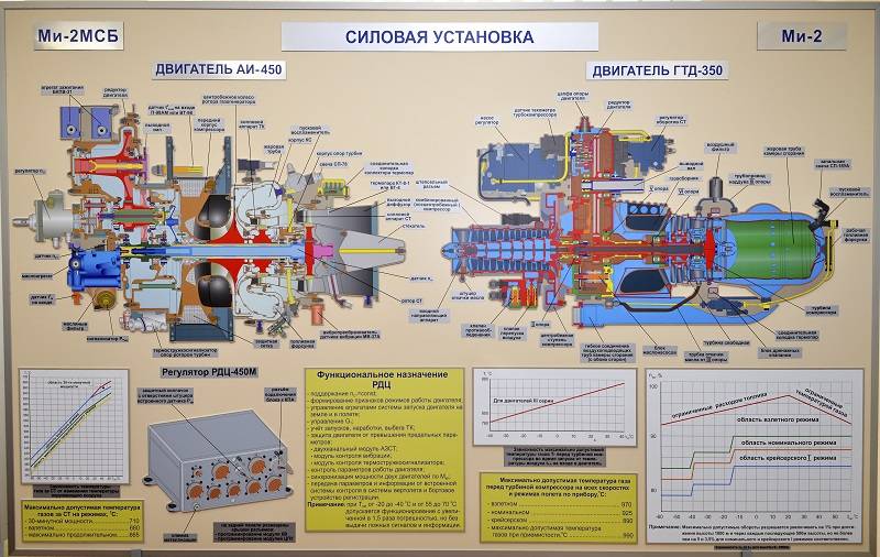"In demand in Turkey": Ukrainian aircraft engine AI-450T received a ...